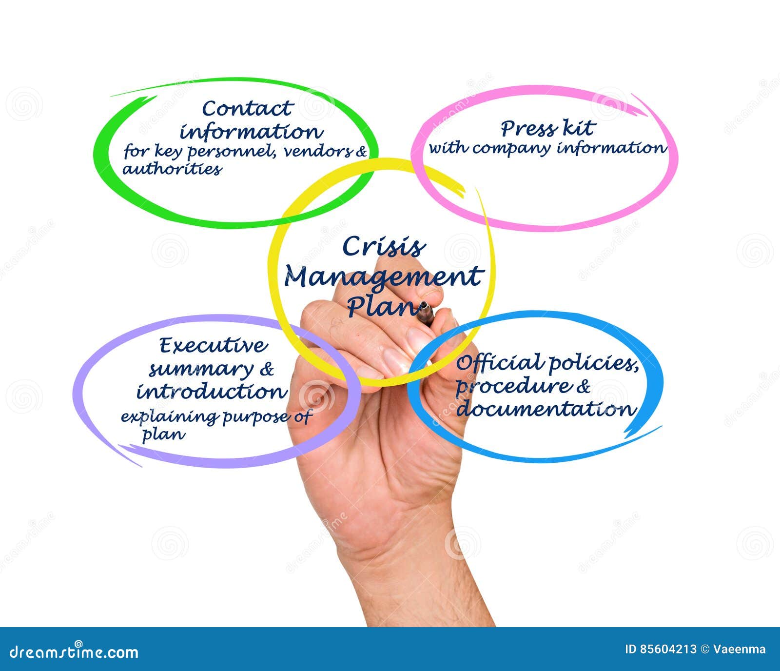 Crisis Management Plan stock image. Image of expert, scenarios - 85604213