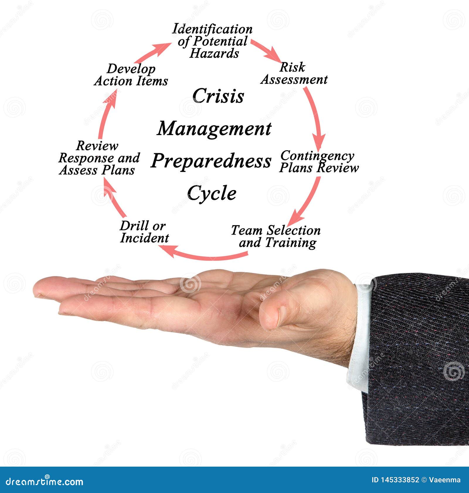 Crisis Management Preparedness Cycle Stock Illustration - Illustration ...