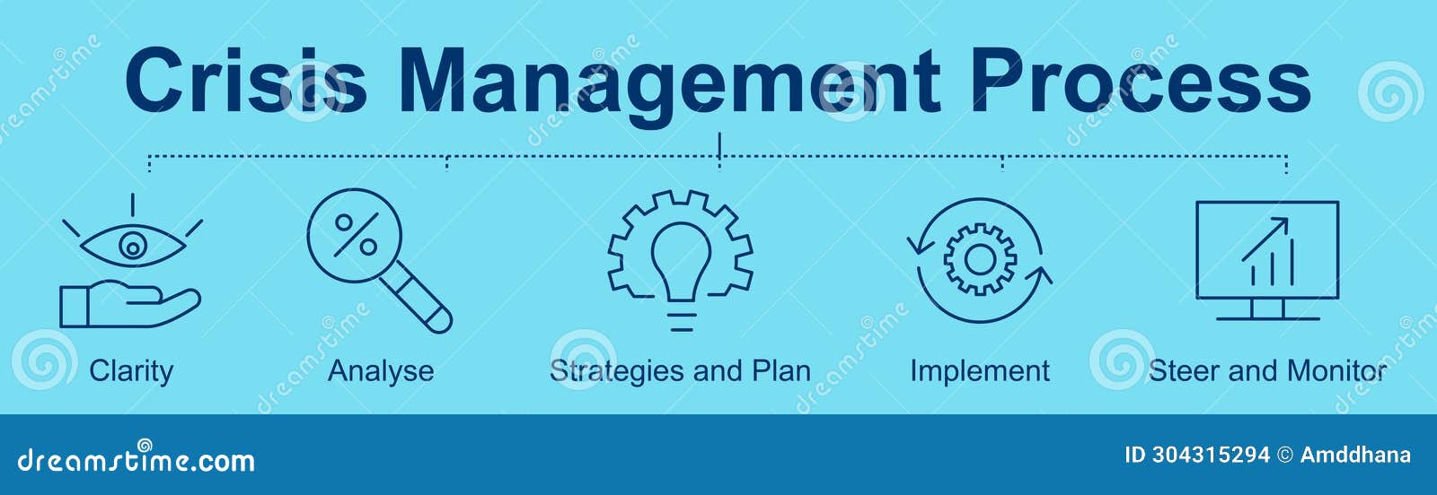 Crisis Management Process Concept Banner With Icons Vector Illustration | CartoonDealer.com ...