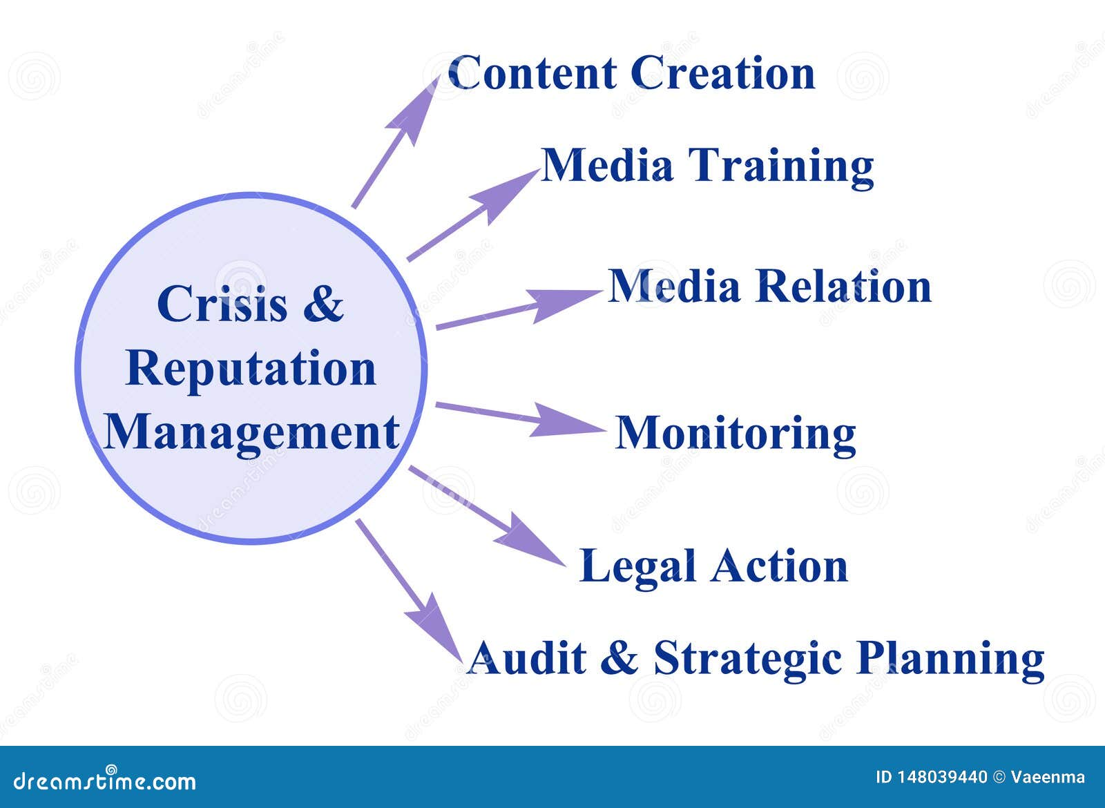 Crisis & Reputation Management Stock Illustration - Illustration of ...
