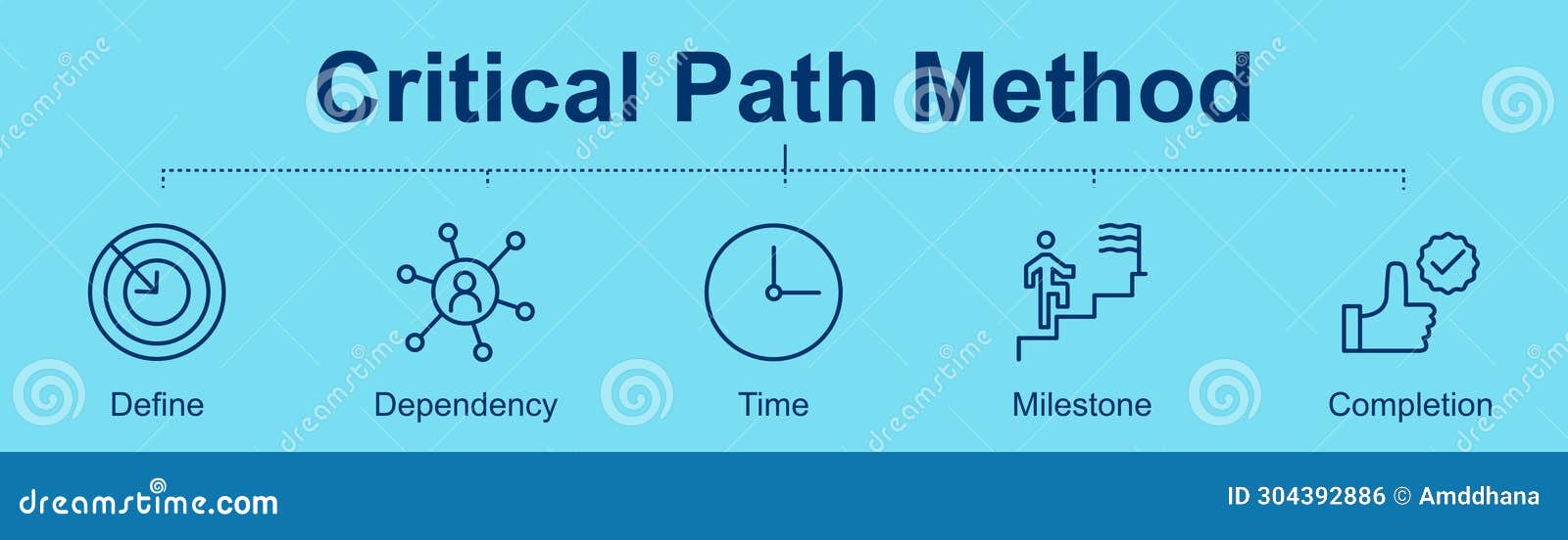 Critical Path Method Concept Banner with Icons Stock Illustration ...