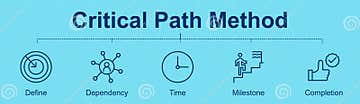 Critical Path Method Concept Banner with Icons Stock Illustration ...