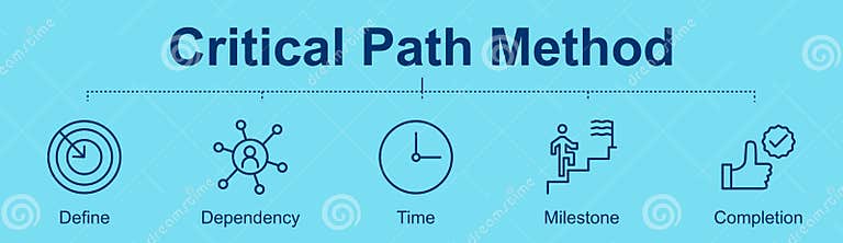 Critical Path Method Concept Banner with Icons Stock Illustration ...