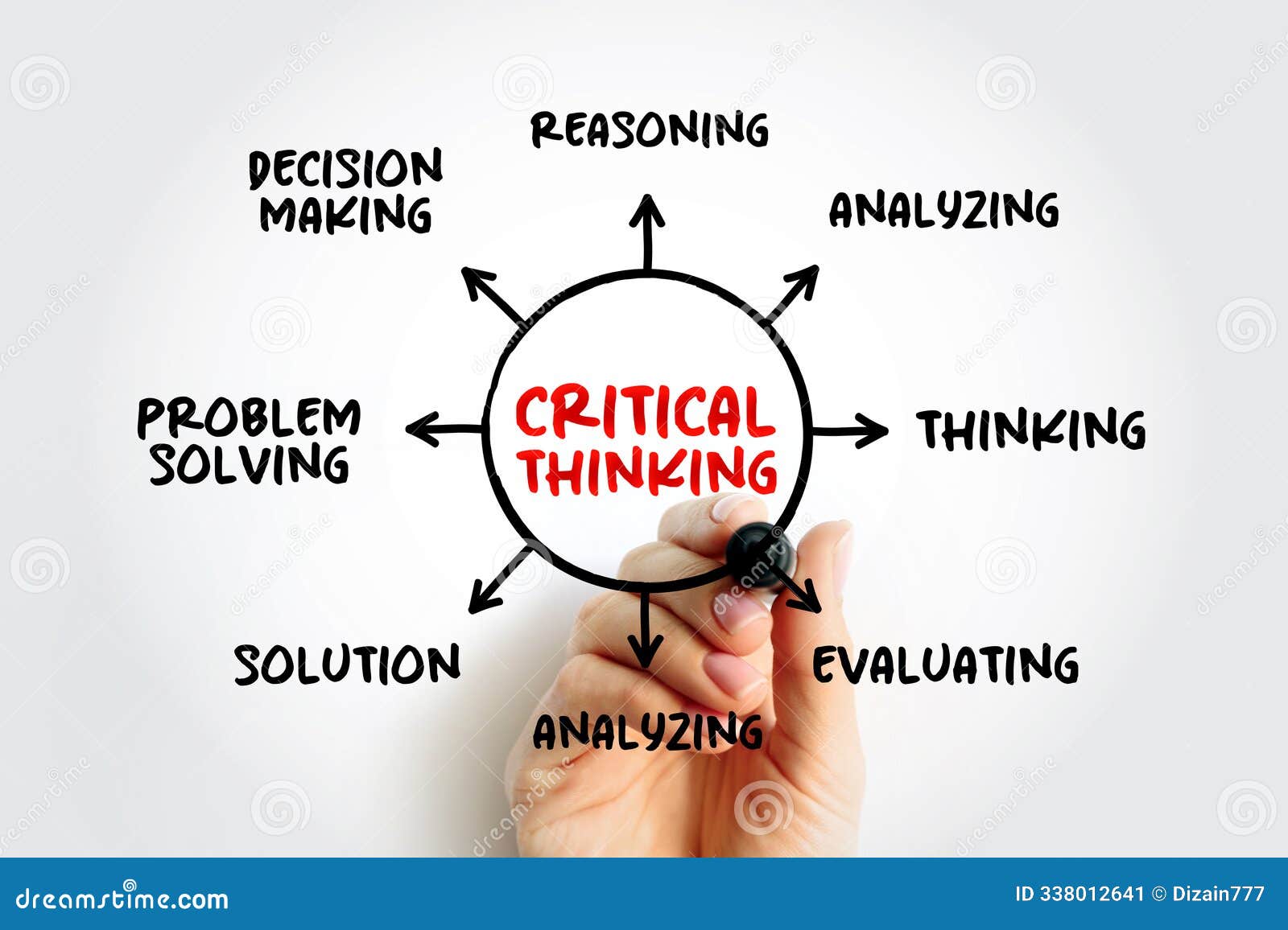 Critical Thinking - Analysis of Facts To Form a Judgment, Mind Map Concept for Presentations and ...