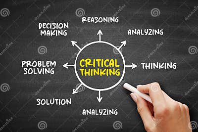 Critical Thinking - Analysis of Facts To Form a Judgment, Mind Map ...