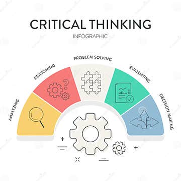 Critical Thinking Skills Strategy Framework Diagram Chart Infographic ...