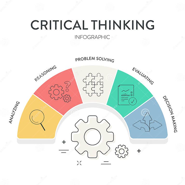 Critical Thinking Skills Strategy Framework Diagram Chart Infographic ...