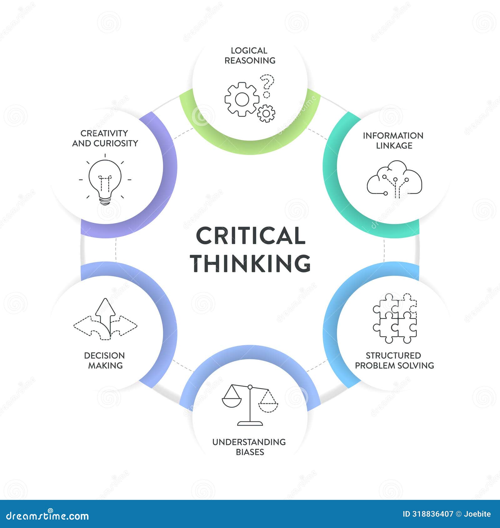 Critical Thinking Skills Strategy Framework Diagram Chart Infographic ... Critical Thinking Skills Strategy Framework Diagram Chart Infographic ...