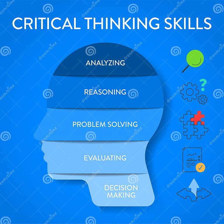 Critical Thinking Skills Strategy Framework Diagram Chart Infographic ...