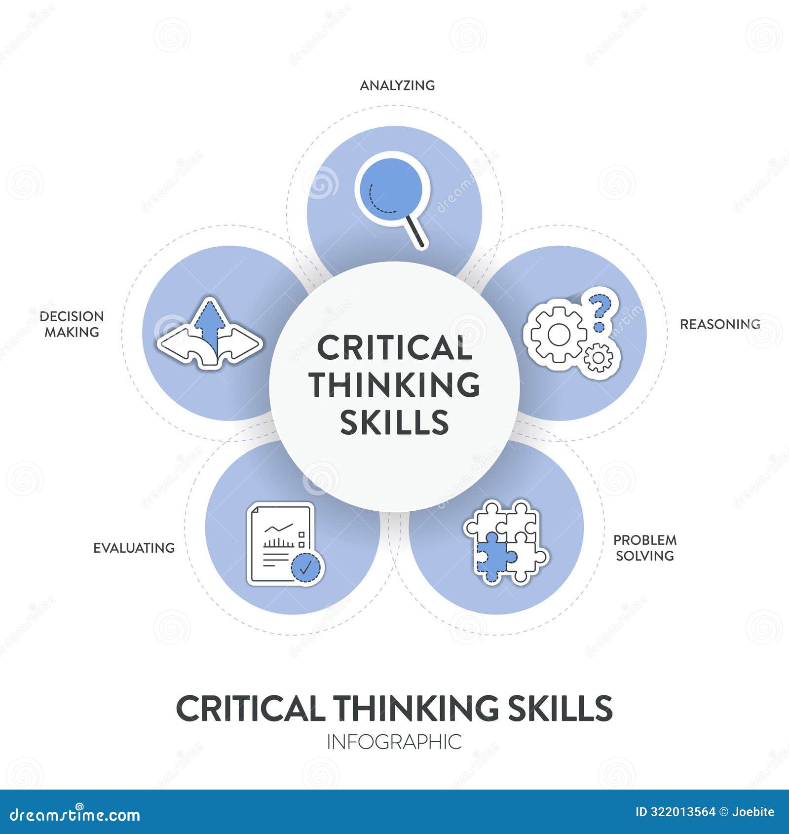 Critical Thinking Skills Strategy Framework Diagram Chart Infographic ... Critical Thinking Skills Strategy Framework Diagram Chart Infographic ...