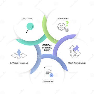 Critical Thinking Skills Strategy Framework Diagram Chart Infographic ...