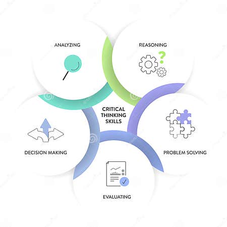 Critical Thinking Skills Strategy Framework Diagram Chart Infographic ...
