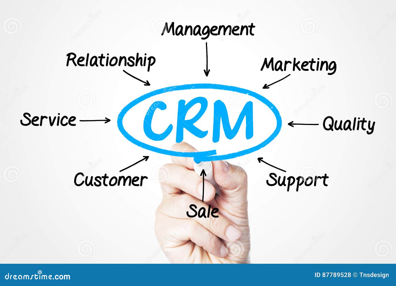 CRM stock photo. Image of business, collaboration, finance - 87789528