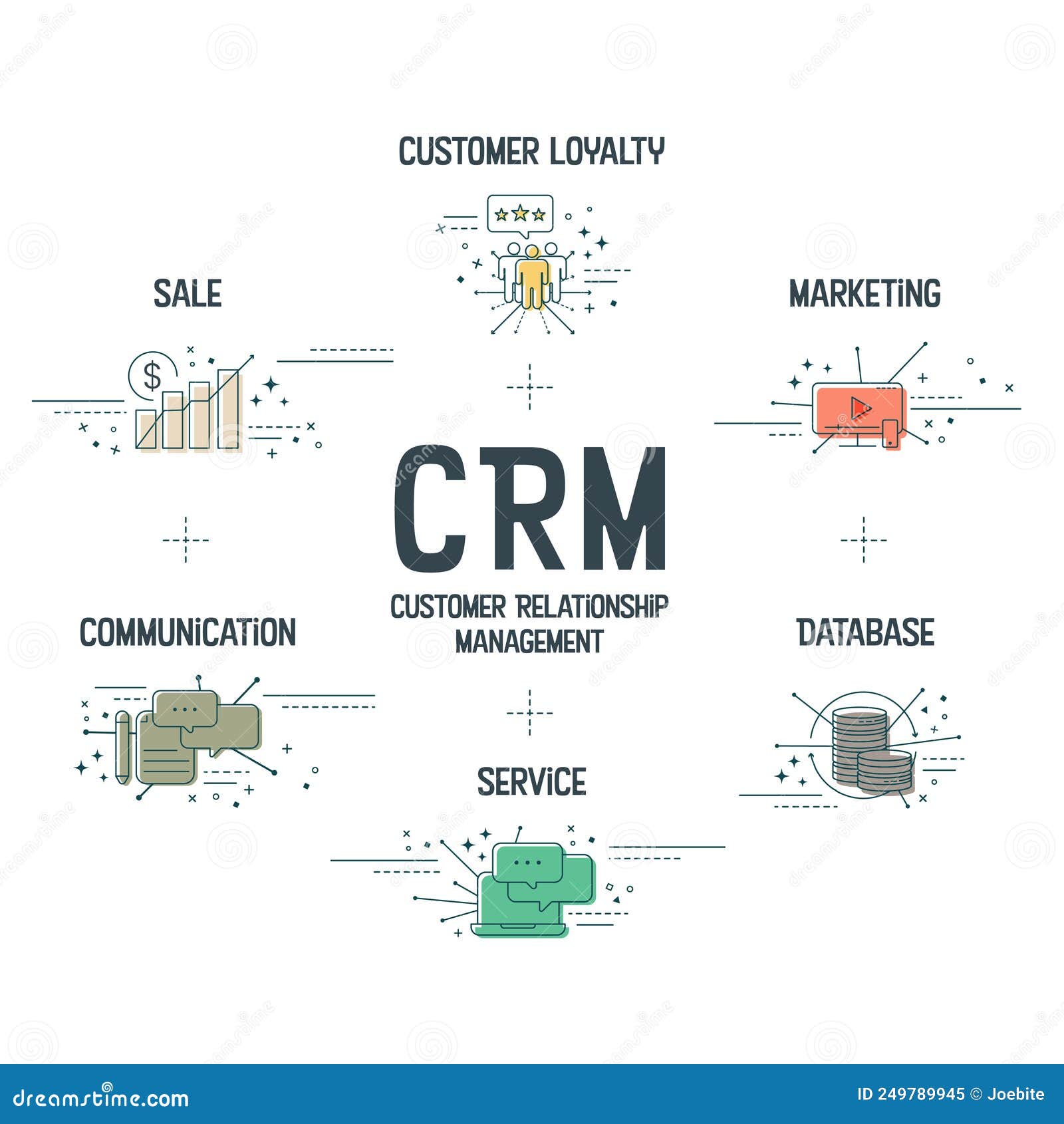 CRM or Customer Relationship Management Banner Concept Has 6 Steps To ... CRM or Customer Relationship Management Banner Concept Has 6 Steps To ...