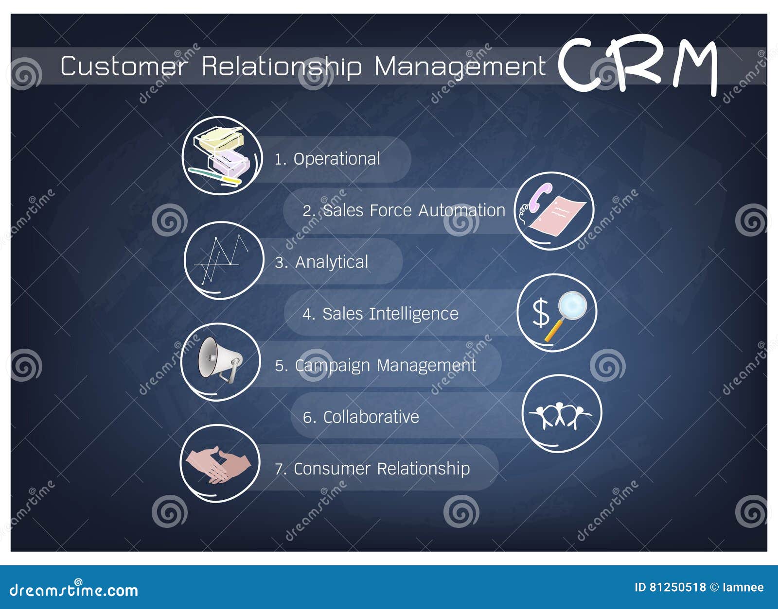 CRM or Customer Relationship Management Concept Process Stock Vector ...