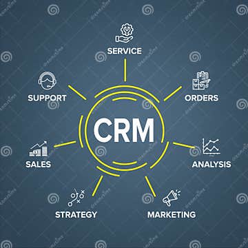 CRM (Customer Relationship Management) Software Structure Module ...
