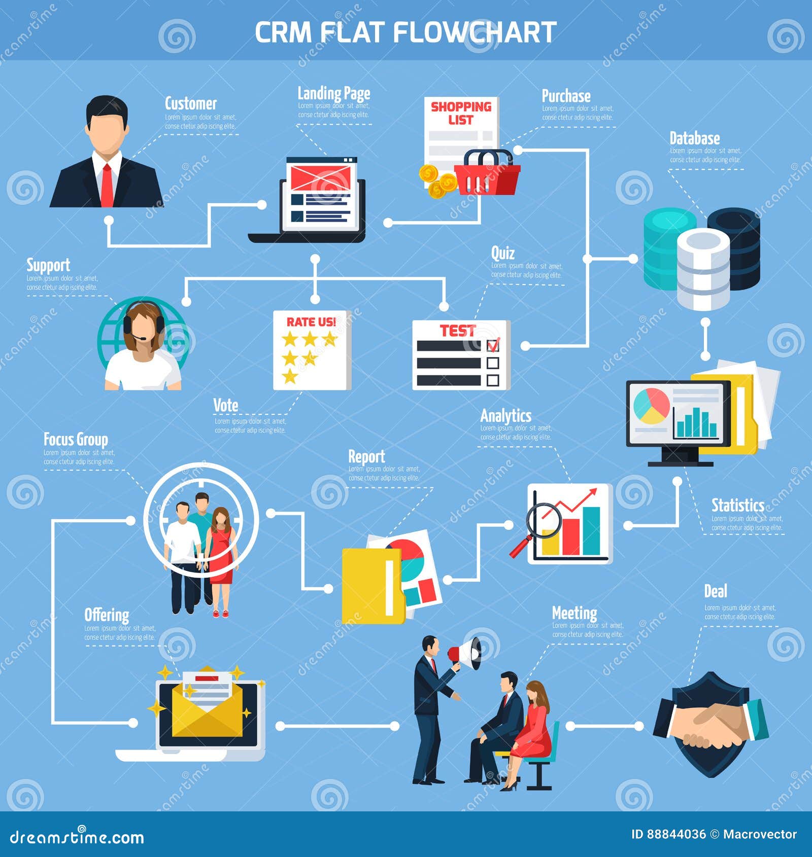 CRM Flat Flowchart Vector Illustration | CartoonDealer.com #210941464