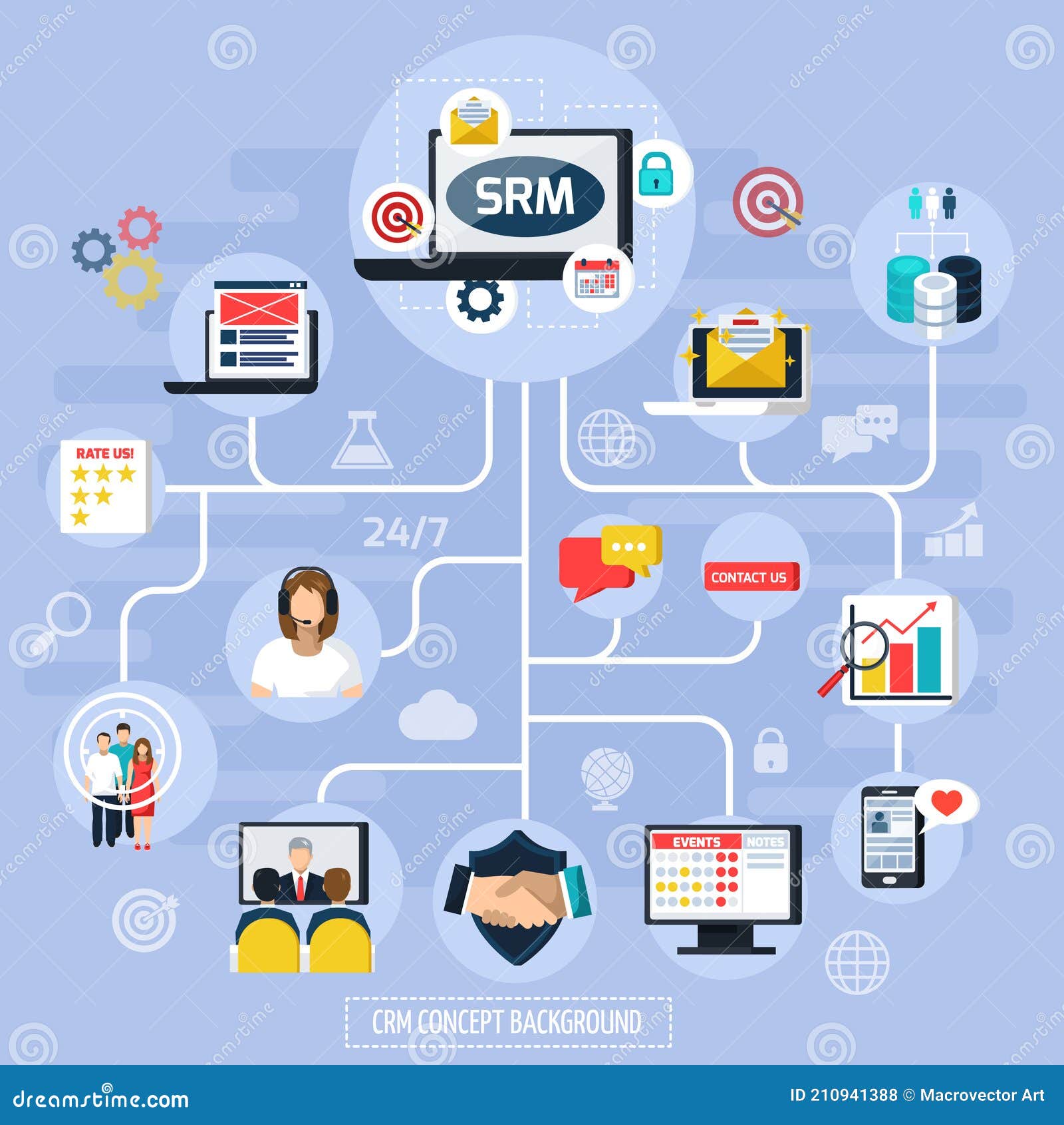 CRM Flowchart Illustration stock vector. Illustration of feedback ...