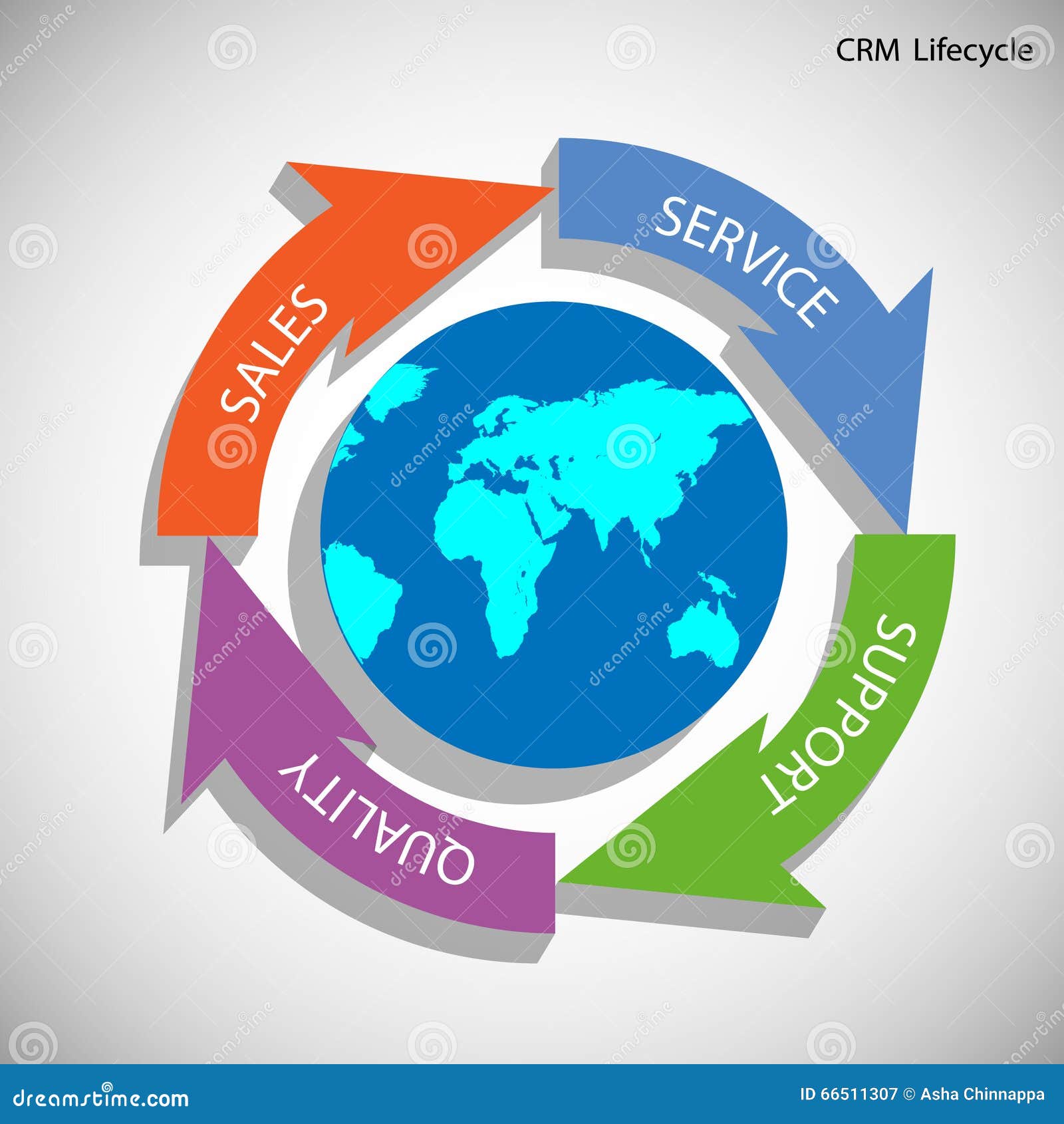 CRM Life Cycle stock illustration. Illustration of cycle - 66511307