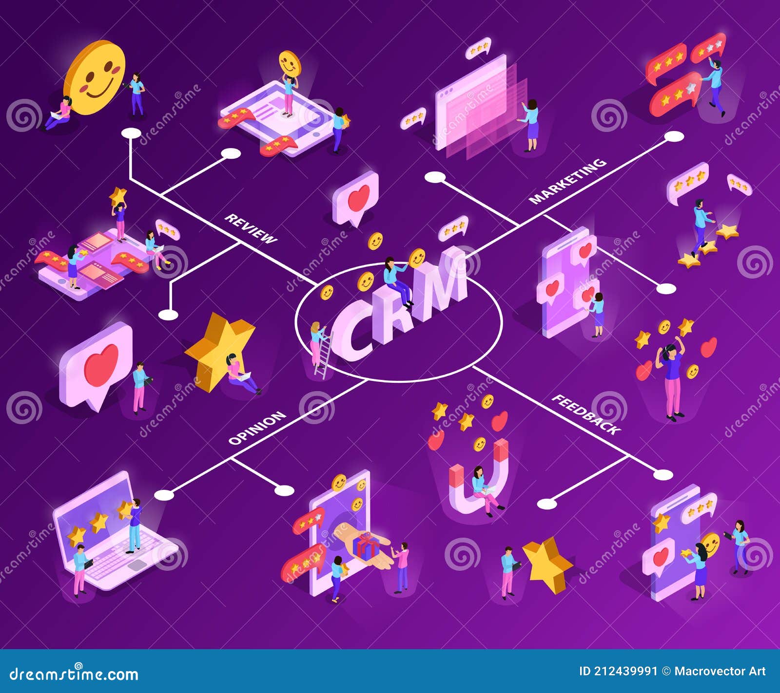 CRM System Isometric Flowchart Stock Vector - Illustration of layout ...