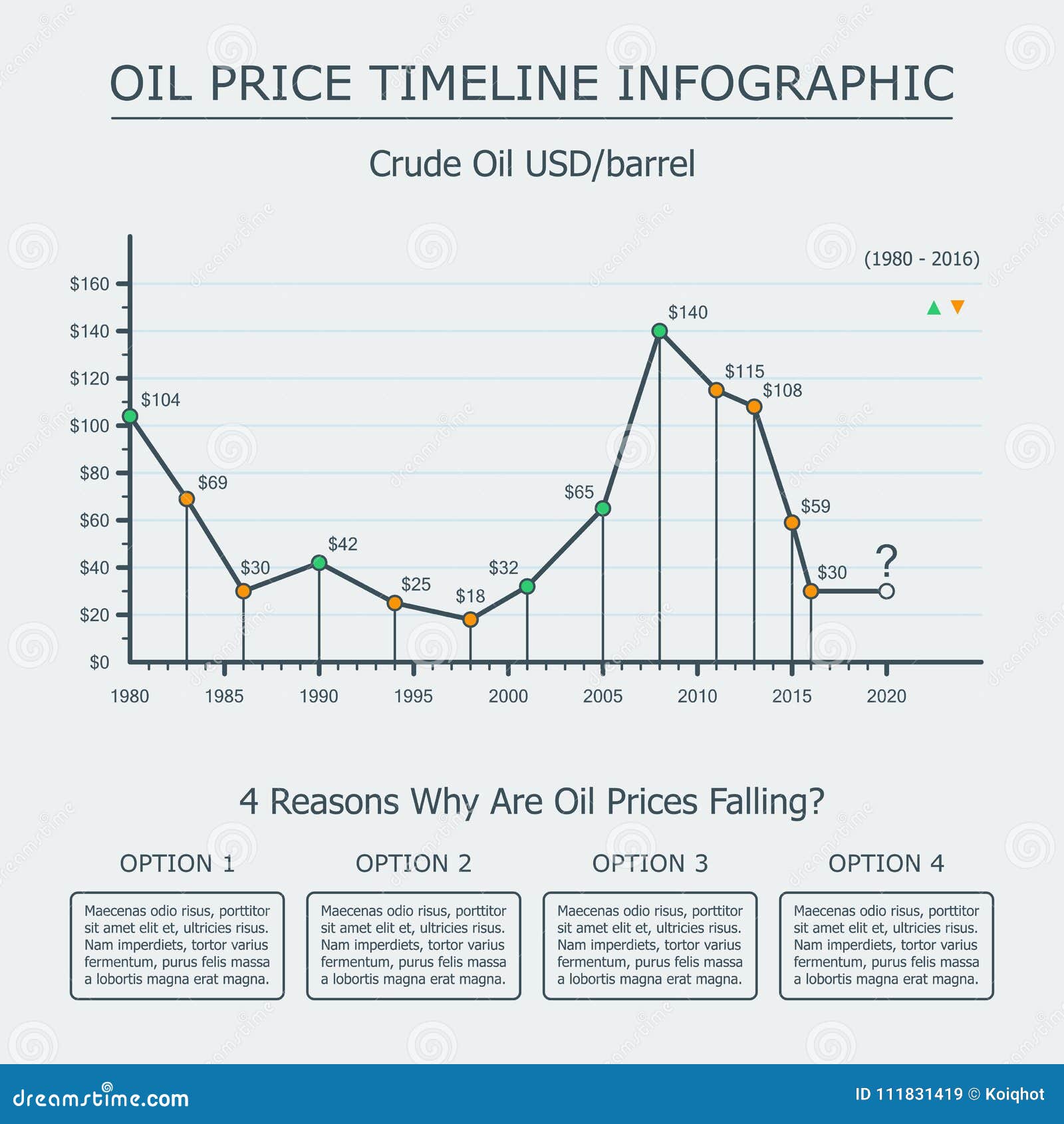 Cronologia Di Prezzo Del Petrolio Infographic, Con Il Grafico Di Tempo ... Cronologia Di Prezzo Del Petrolio Infographic, Con Il Grafico Di Tempo ...