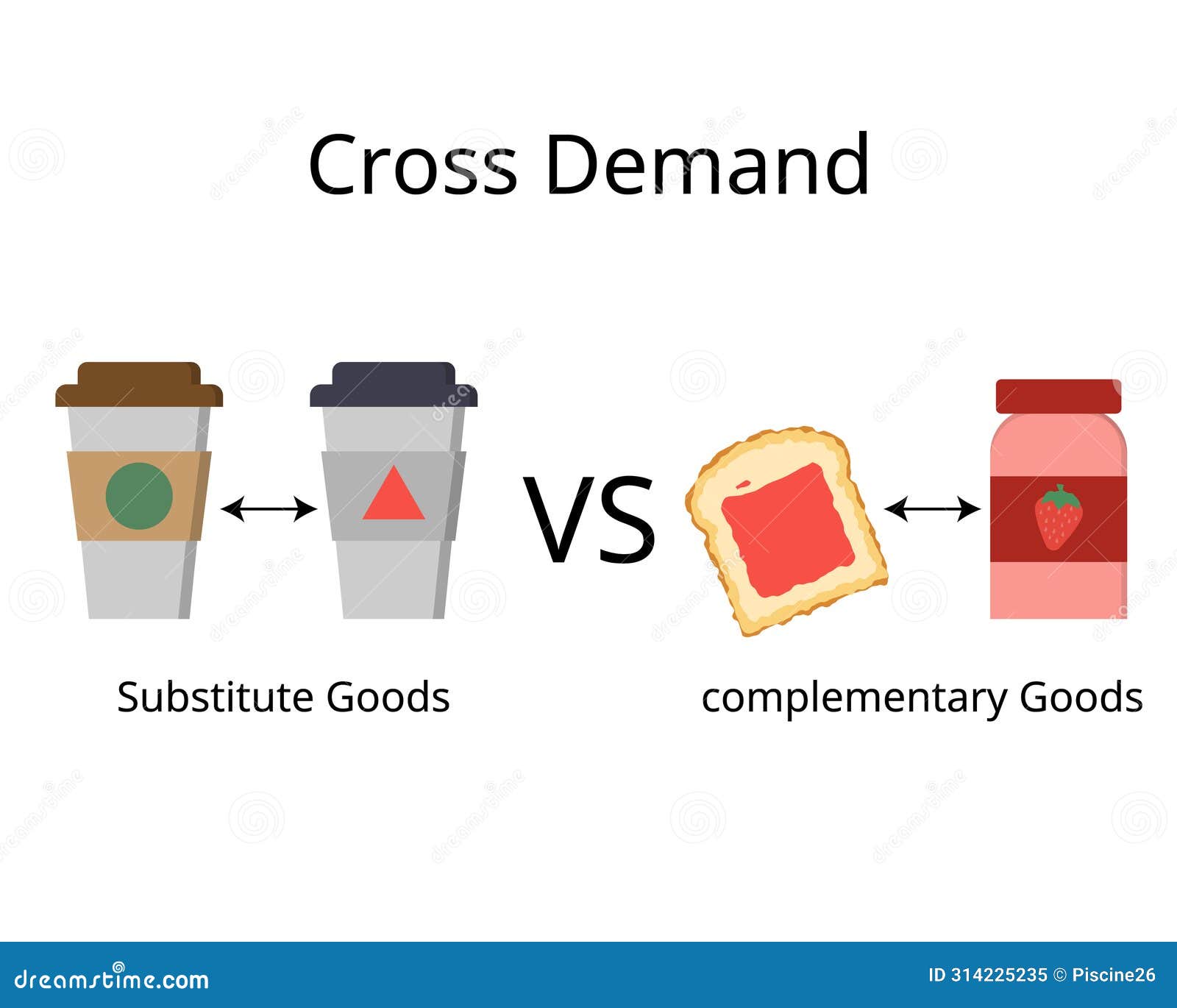 Cross Demand of Substitute Goods and Complementary Goods Stock Vector ...