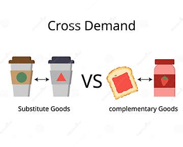 Cross Demand of Substitute Goods and Complementary Goods Stock Vector ...