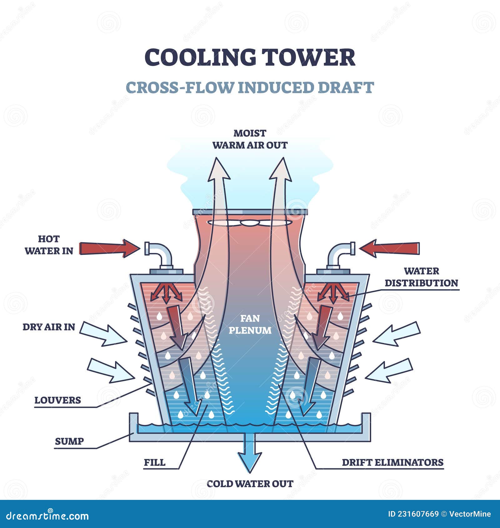 Cooling Tower Working Principle Of Cooling Tower – Jethro Jeff Cooling Tower Working Principle Of Cooling Tower – Jethro Jeff