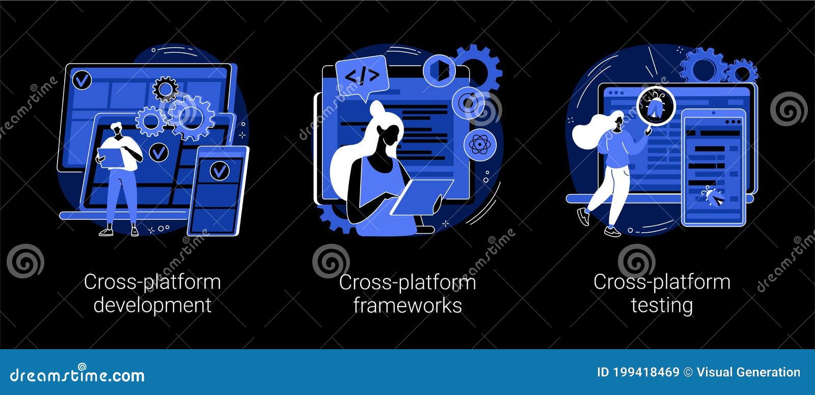 Cross Platform Operating System Abstract Concept Vector Illustrations