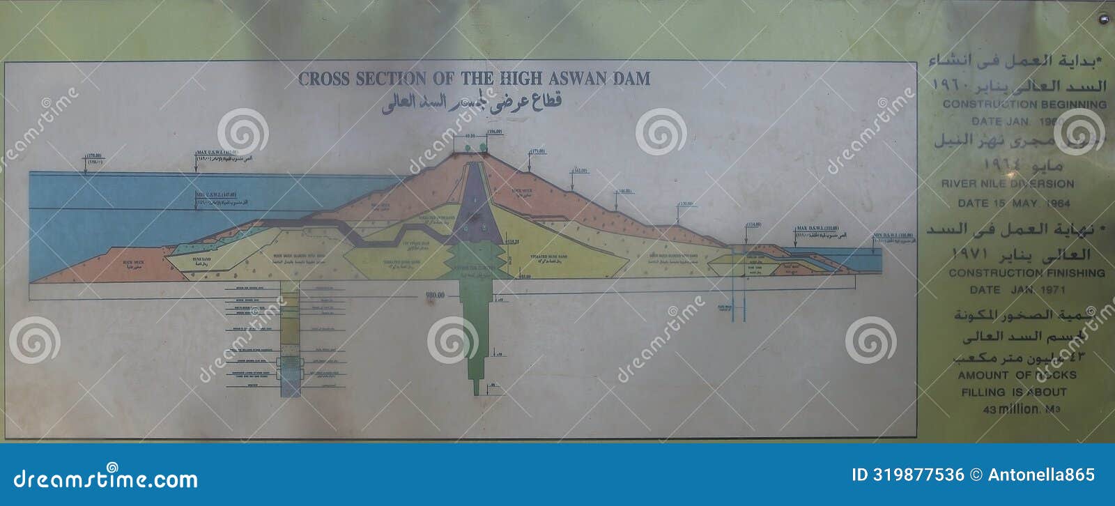 Aswan High Dam Is An Embankment Dam Built Across The Nile In Aswan ...