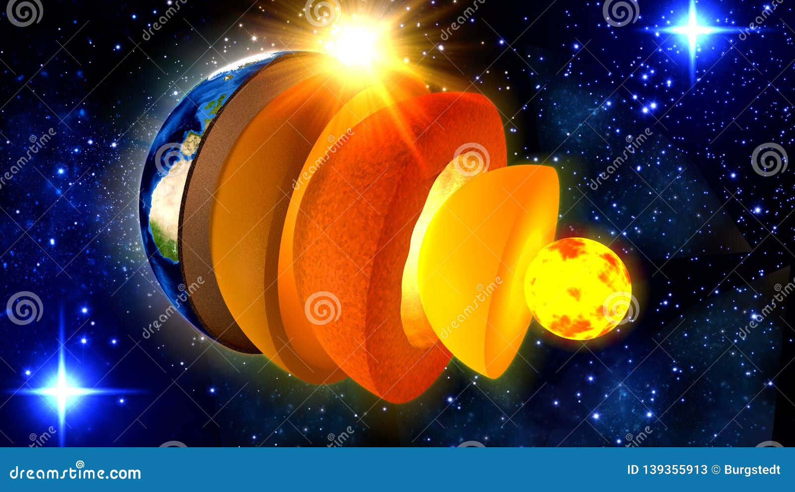 Cross-section and the Structure of the Earth from Inner Core To Crust ...