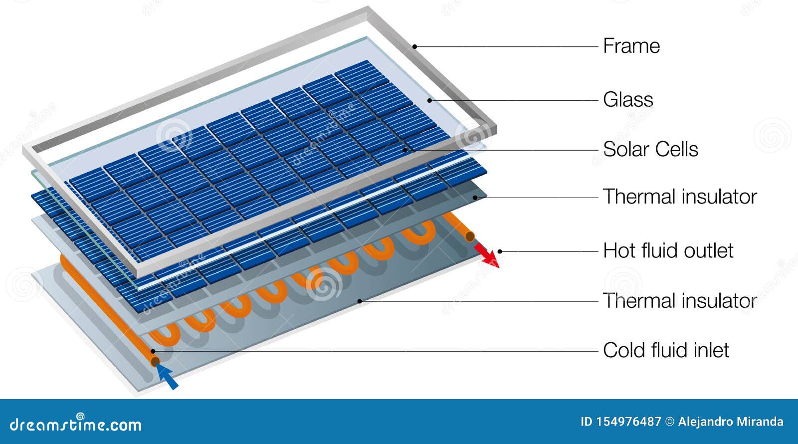 Graph Showing Parts of a Hybrid Solar Panel with Water Heater ...