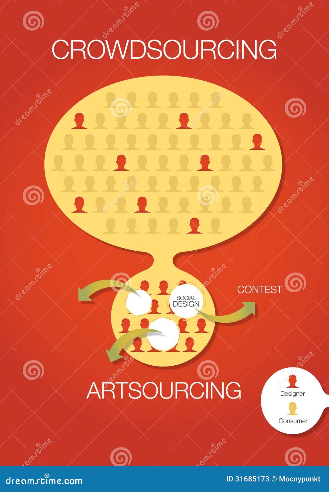 Crowdsourcing, Artsourcing Infographic Stock Vector - Illustration of ...