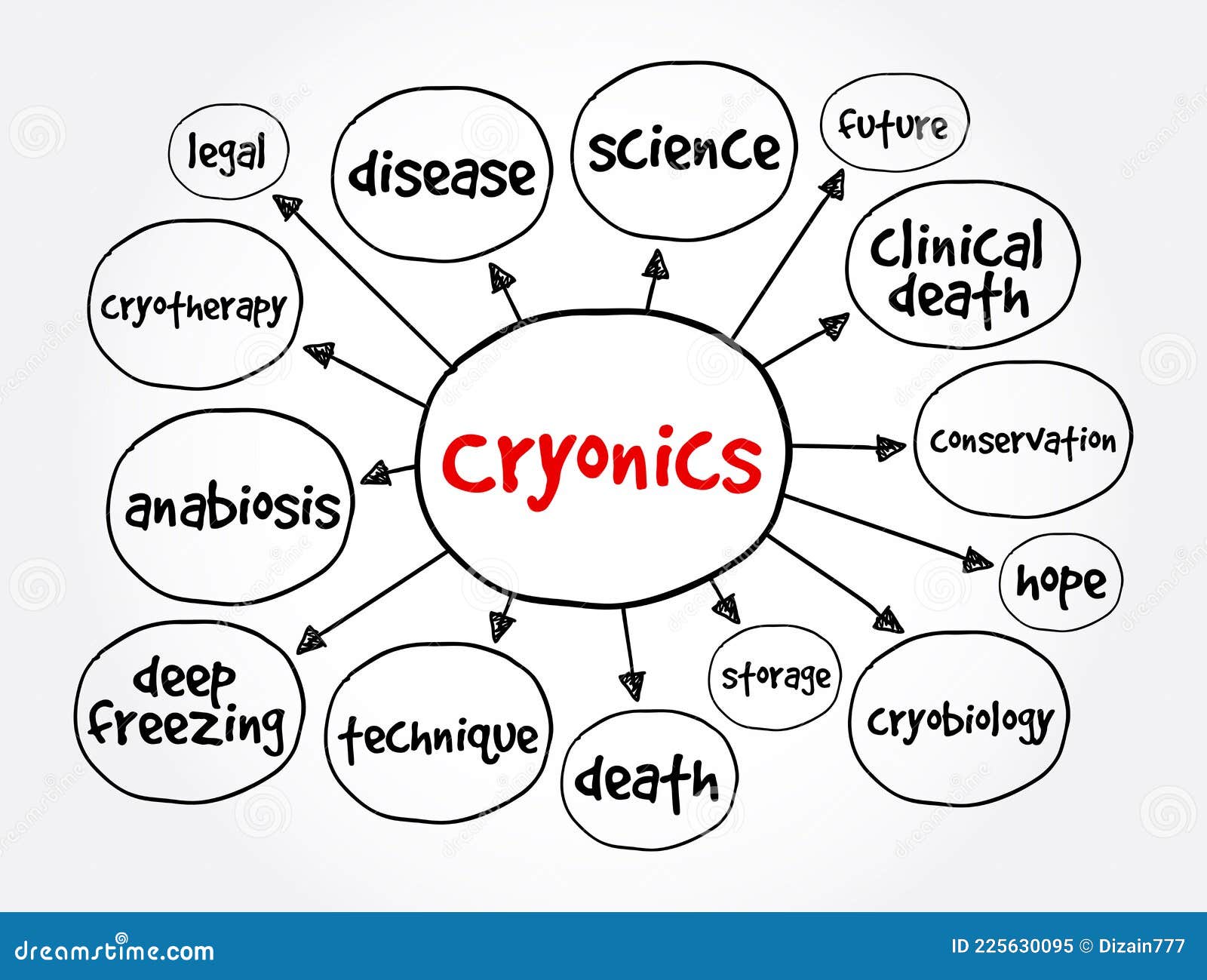 Cryonics Word Cloud Vector Illustration | CartoonDealer.com #269380222