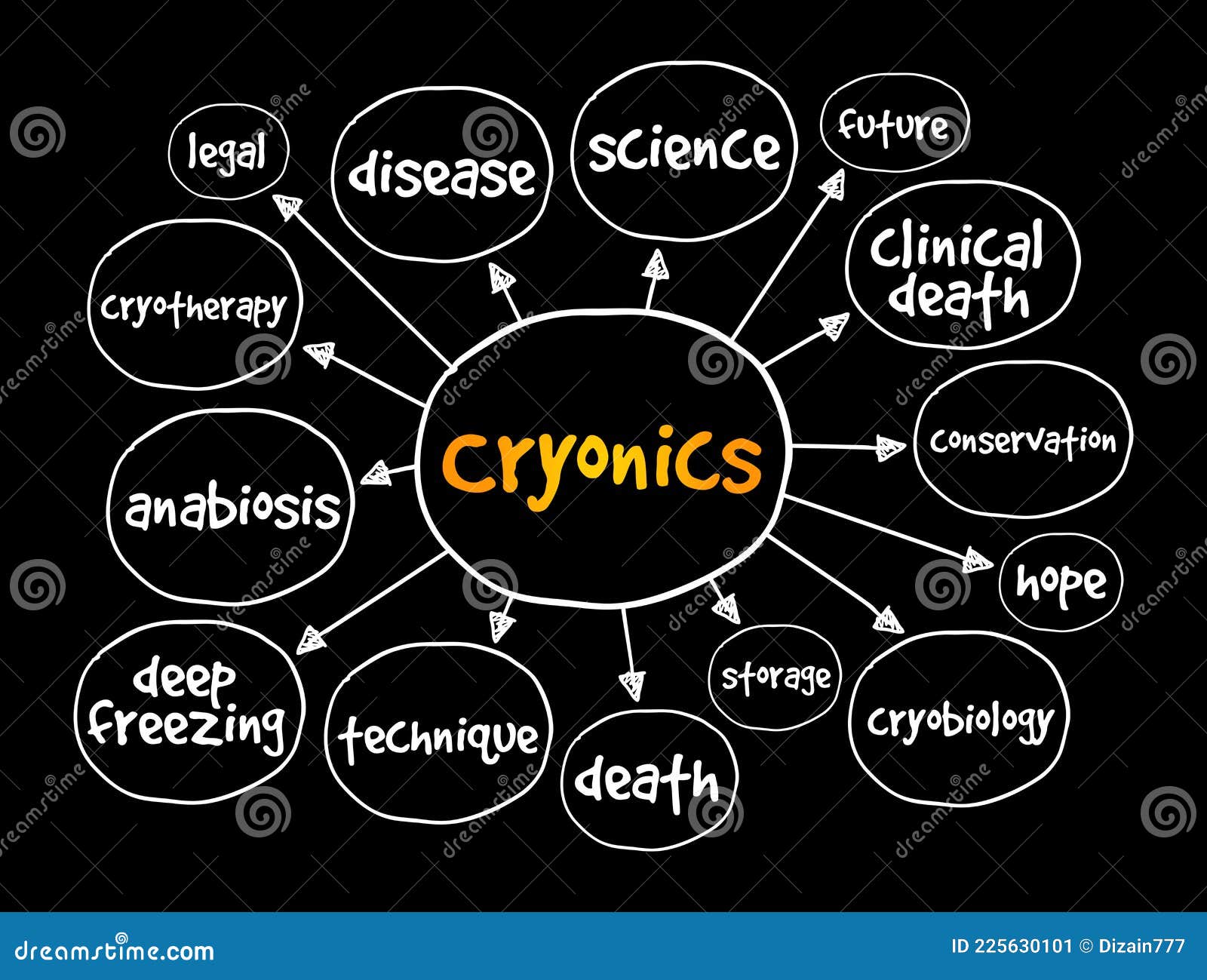 Cryonics Word Cloud Vector Illustration | CartoonDealer.com #269380222