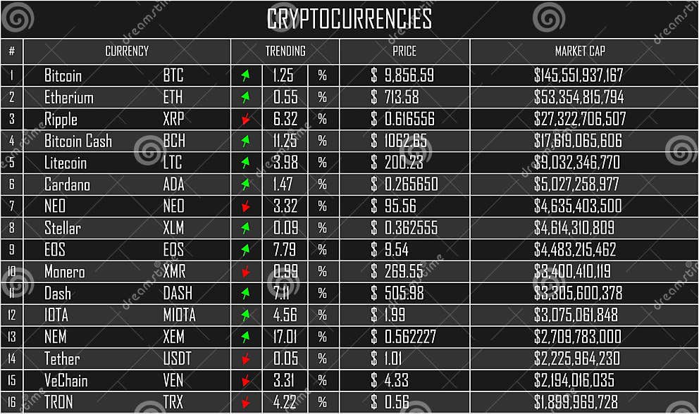 Cryptocurrencies list stock vector. Illustration of price - 112596664