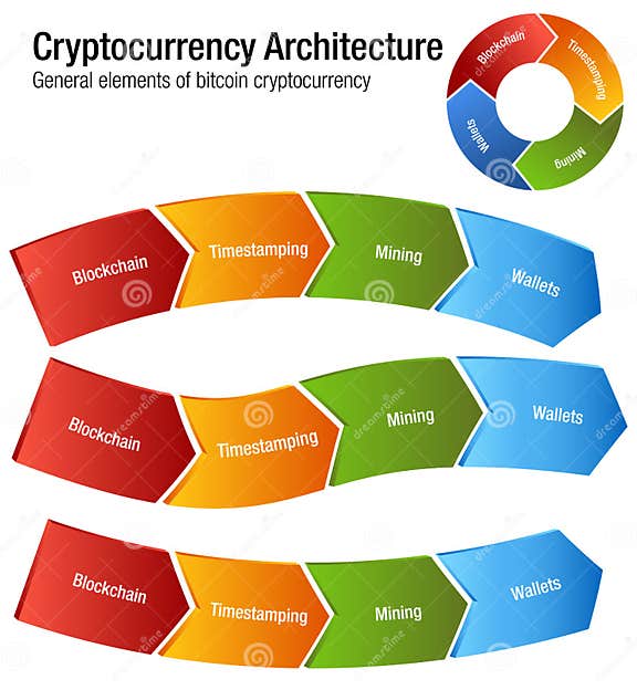 Cryptocurrency Bitcoin Architecture Chart Vector Infographic Stock ...