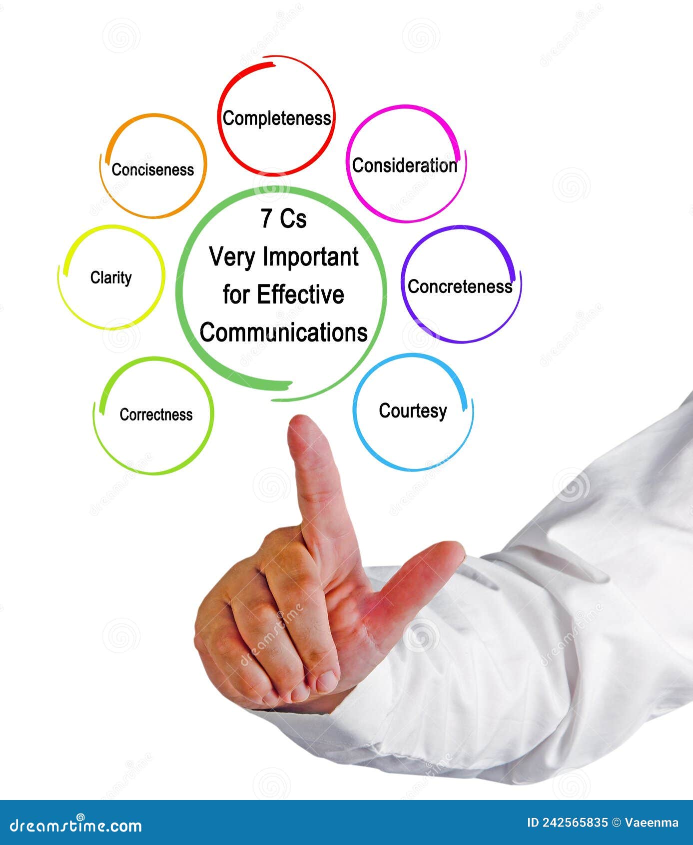 7 Cs Important for Effective Communications Stock Image - Image of ...