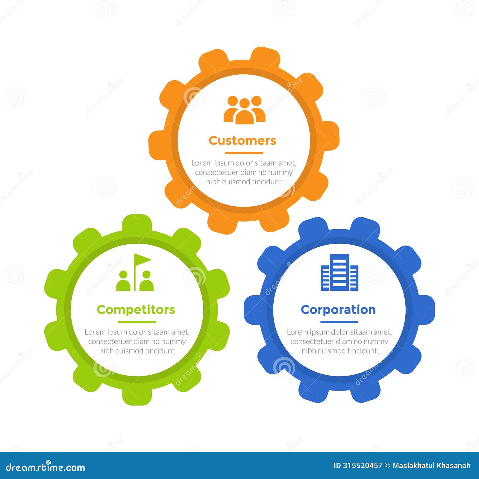 3cs Marketing Model Infographics Template Diagram with Gears Connection ...