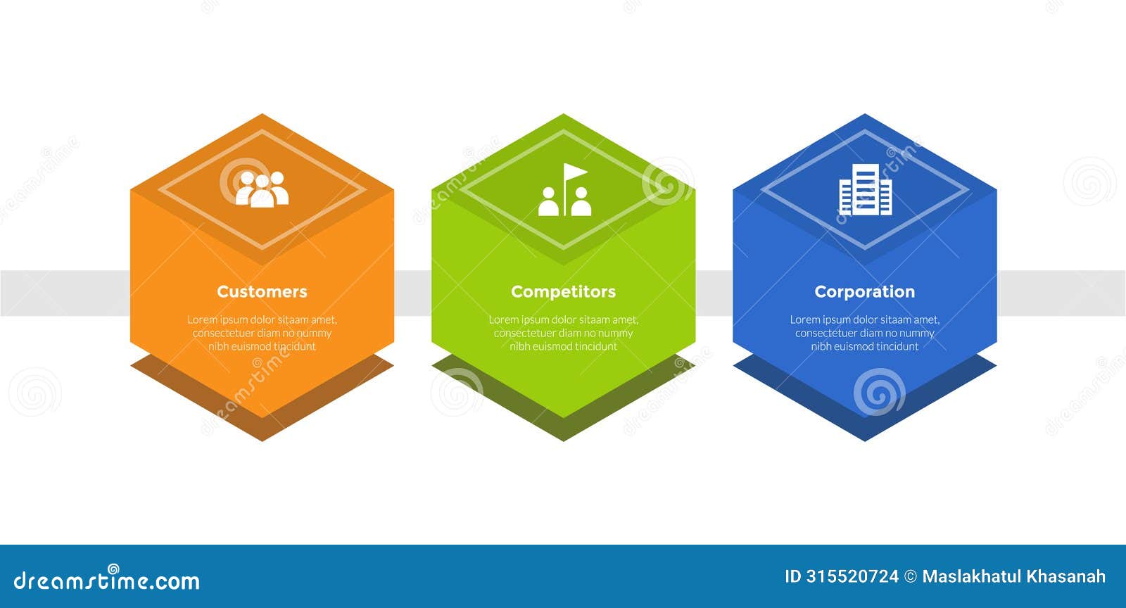 3cs Marketing Model Infographics Template Diagram With Hexagon ...