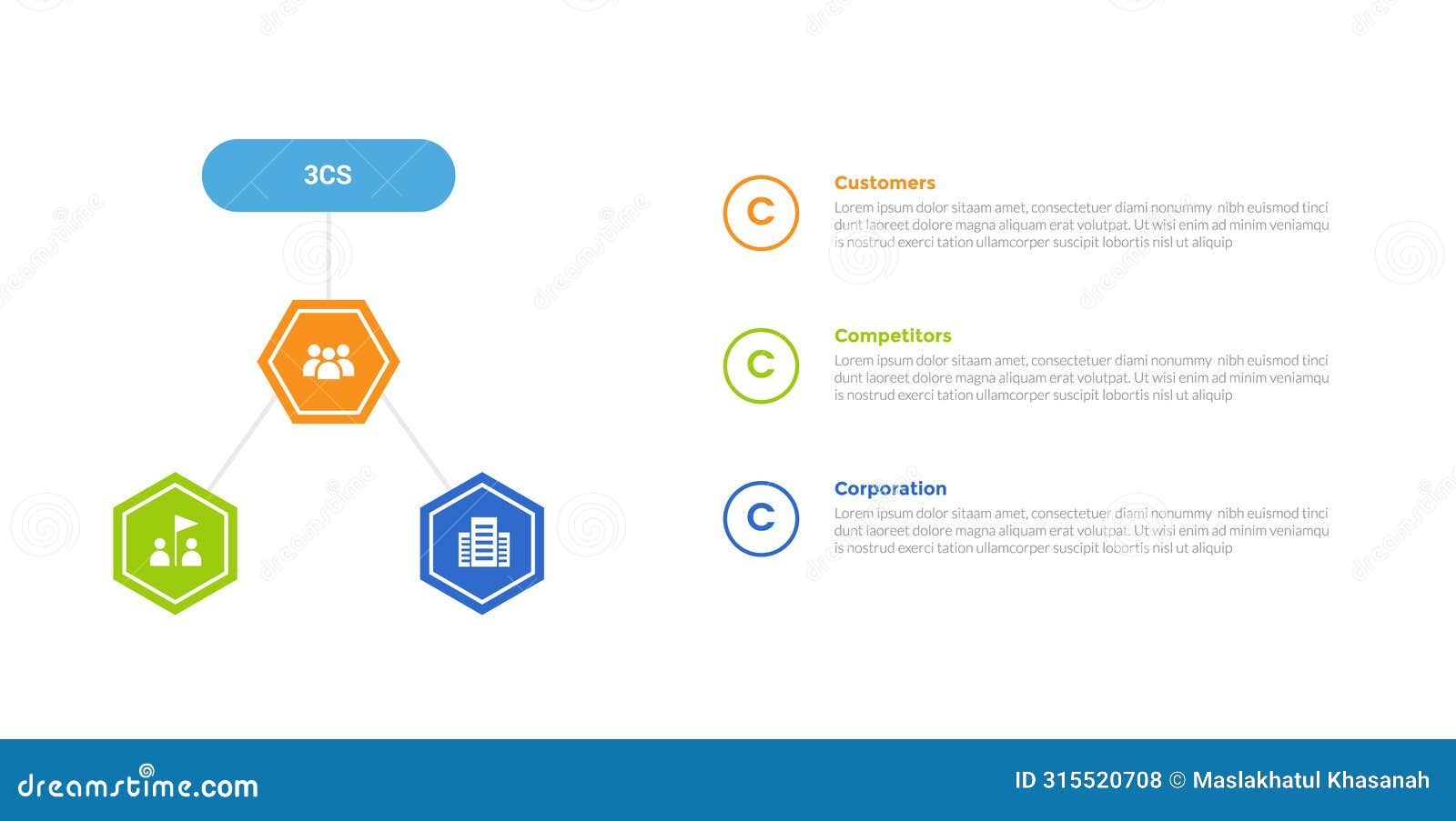 3cs Marketing Model Infographics Template Diagram with Hexagon Cycle ...