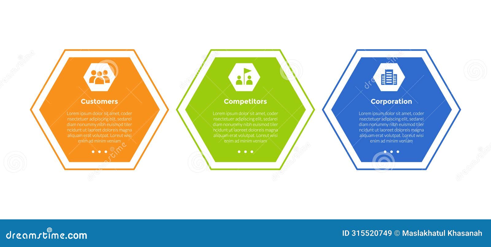 3cs Marketing Model Infographics Template Diagram with Hexagon Outline ...
