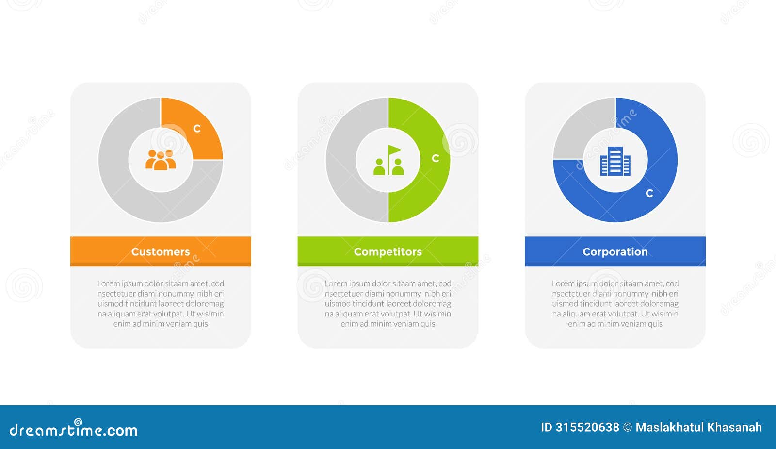 3cs Marketing Model Infographics Template Diagram With Piechart On Box ...