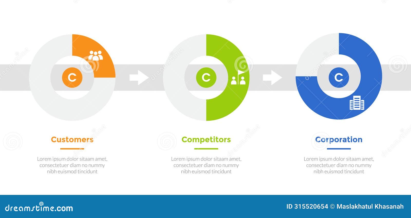 3cs Marketing Model Infographics Template Diagram with Progress Step ...