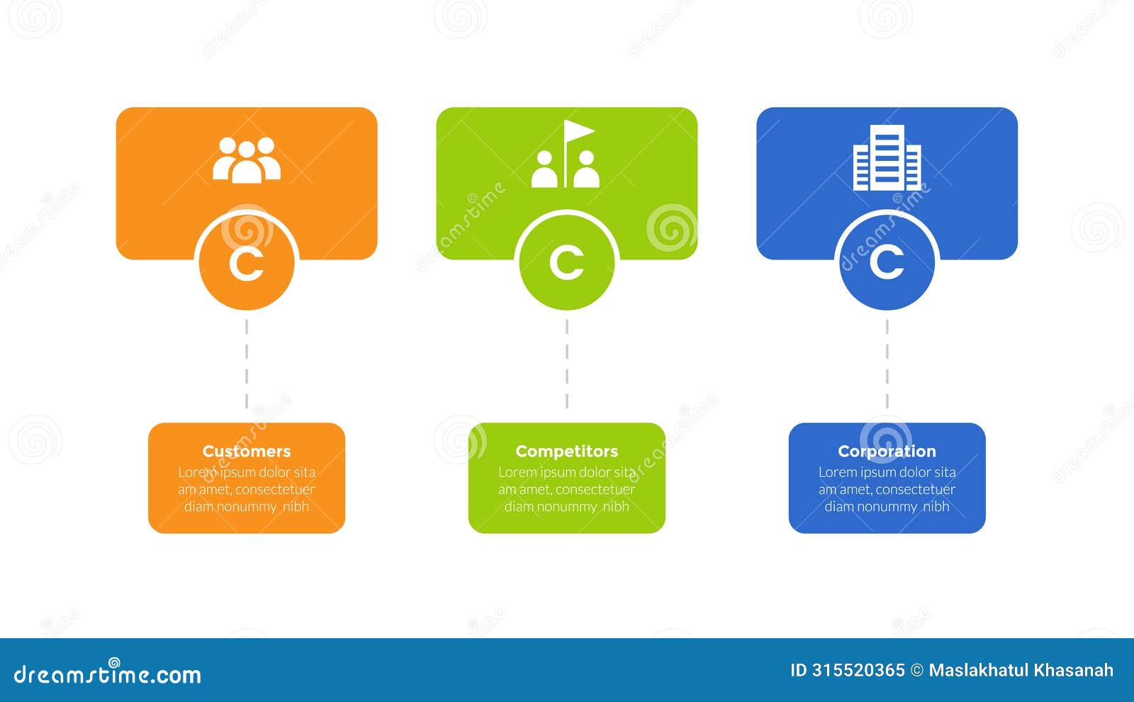 3cs Marketing Model Infographics Template Diagram with Rectangle Shape ...