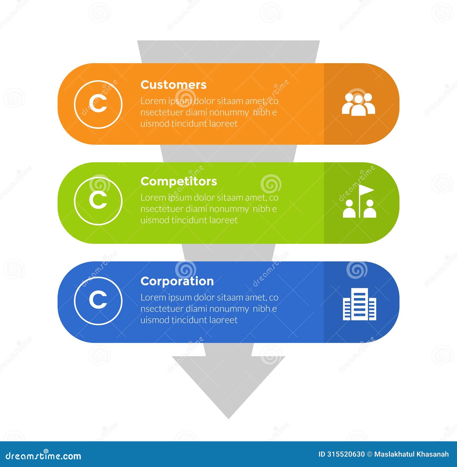 3cs Marketing Model Infographics Template Diagram With Round Rectangle ...