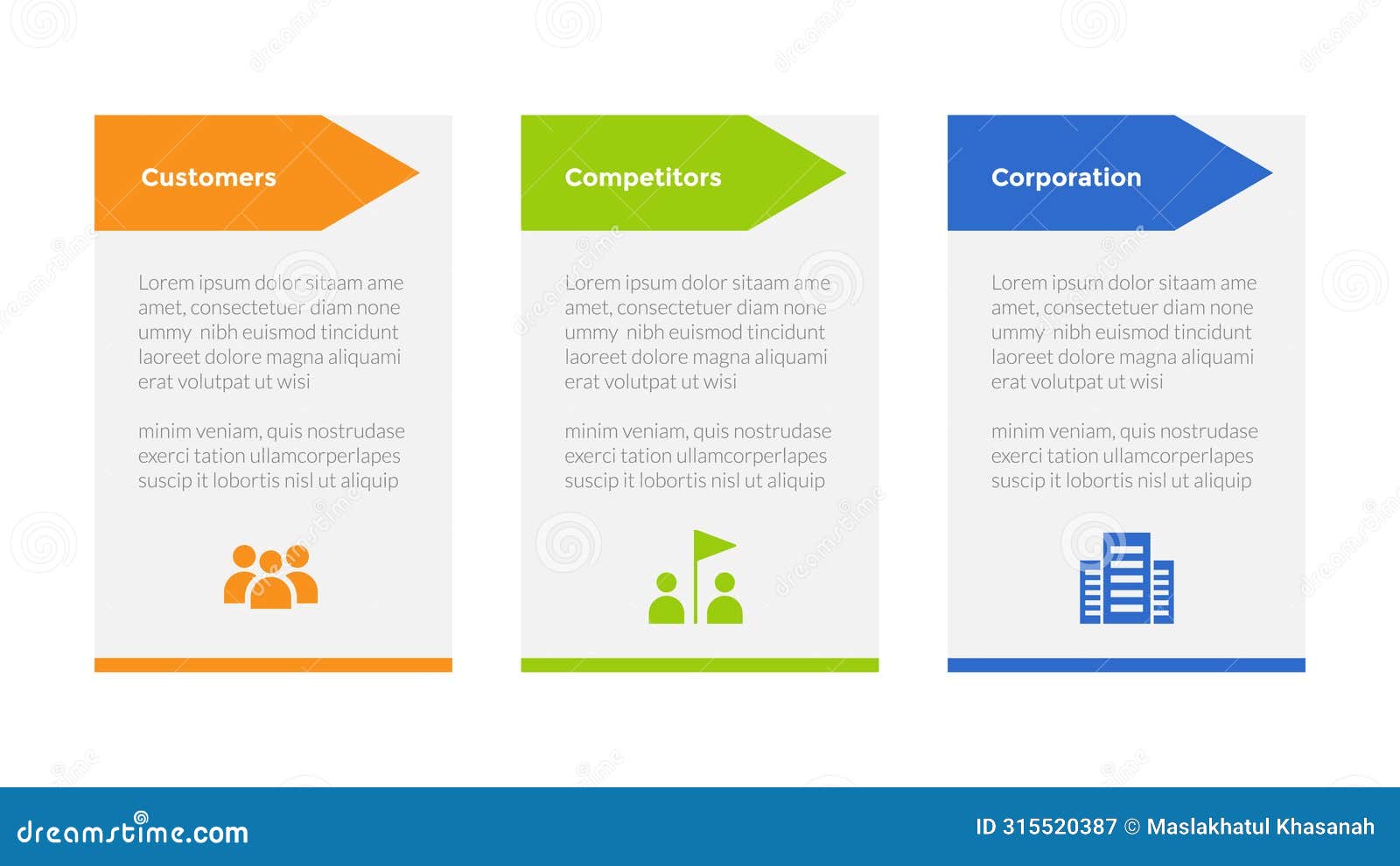 3cs Marketing Model Infographics Template Diagram with Table and Arrow ...