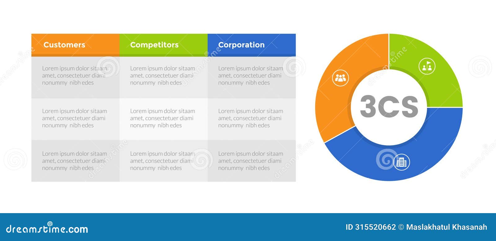 3cs Marketing Model Infographics Template Diagram with Table and ...