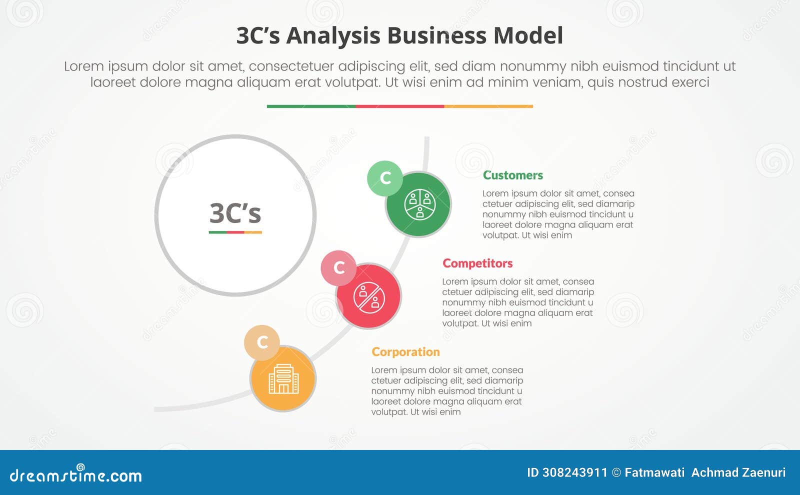 3CS Model Analysis Business Model Infographic Concept For Slide ...