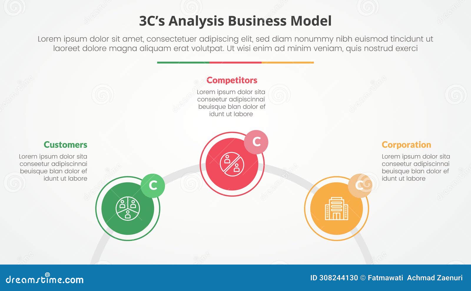 3CS Model Analysis Business Model Infographic Concept For Slide ...